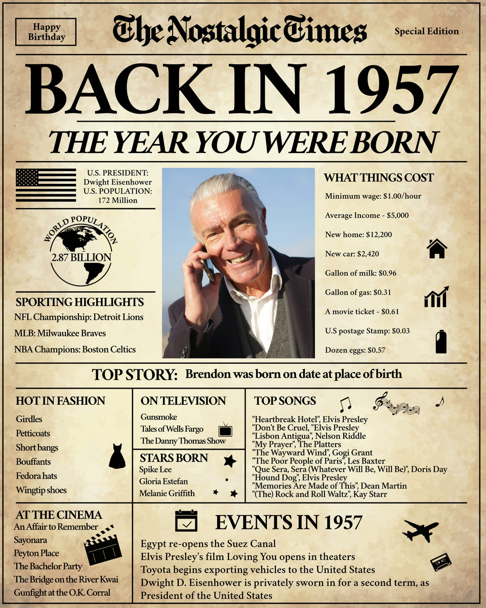 Back in 1957 Newspaper Poster Sign | Fully Editable – Funtastic Idea